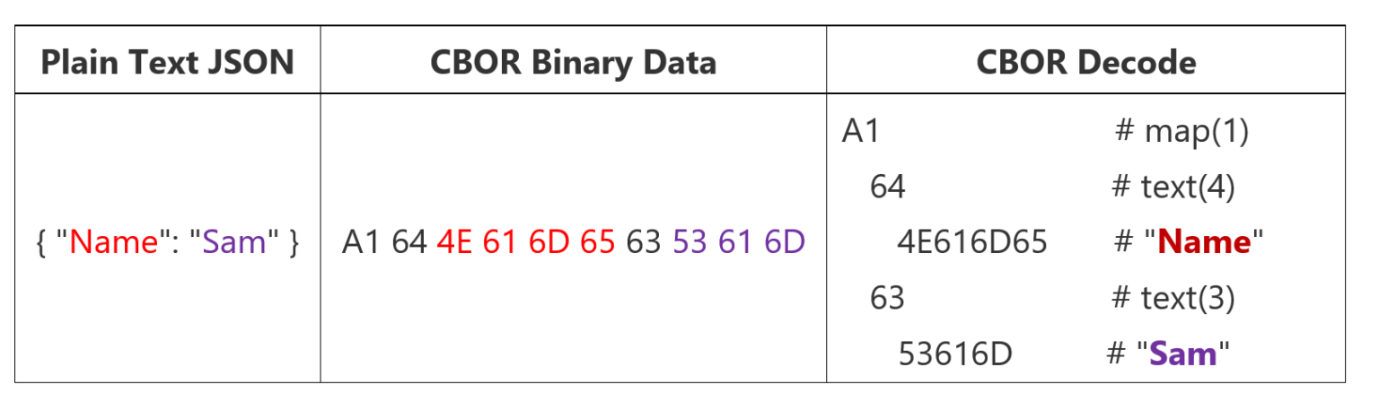 Enable Cbor Within Asp Core Odata Odata