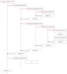 Customize OData payload serialization format within ASP.NET Core OData ...