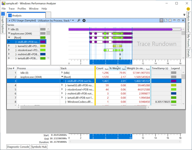 Windows Performance Analyzer Wpa Intro