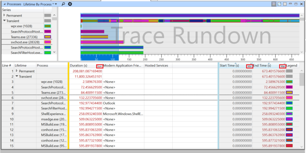 Windows Performance Analyzer - Table & Graph Configurations (Part 1)