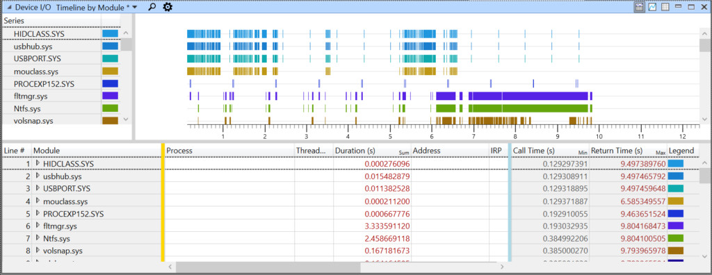 WPA: Table & Graph Configurations (Part 2) - Performance and Diagnostics