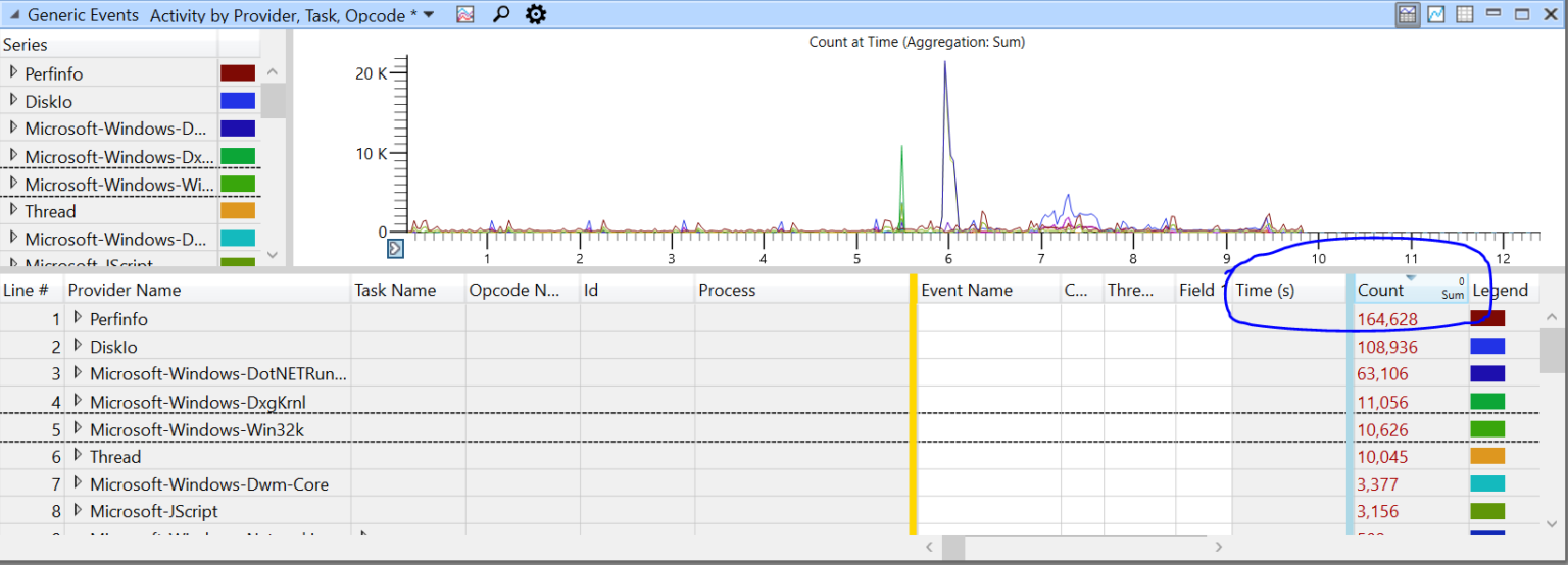 WPA: Table & Graph Configurations (Part 2) - Performance and Diagnostics