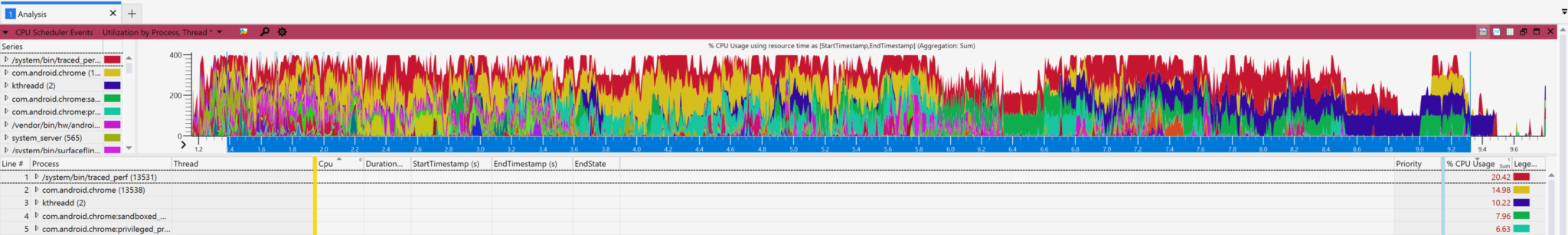 Perfetto Tooling For Analyzing Android Linux And Chromium Browser