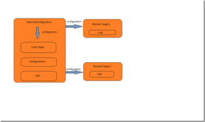Push and Pull Configuration Modes - PowerShell Team