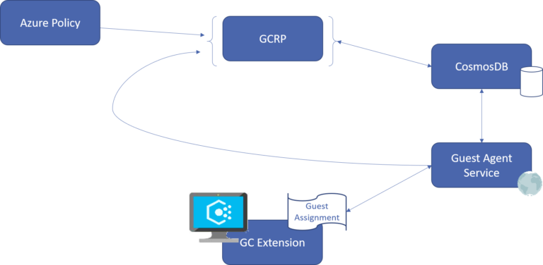 Azure Policy Guest Configuration - Service - PowerShell Team