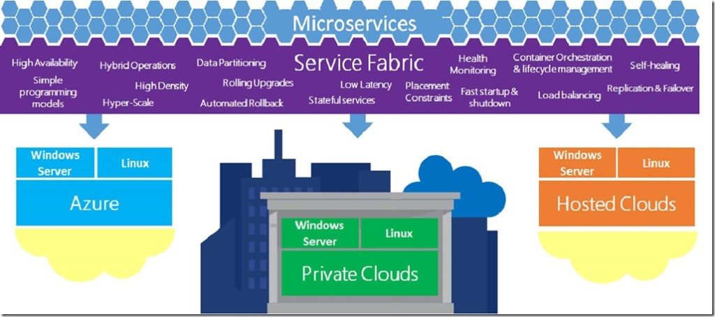 Microservices Application Architecture: One Customer's Journey from Azure Cloud Services to ...