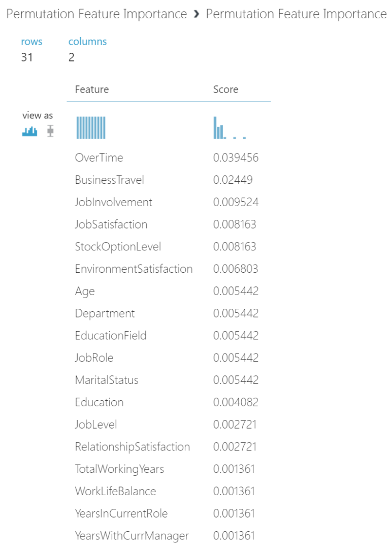 Exploring Feature Weights using R and Azure Machine Learning Studio ...