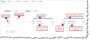 Using Azure DevOps to Deploy Web Applications to Virtual Machines ...
