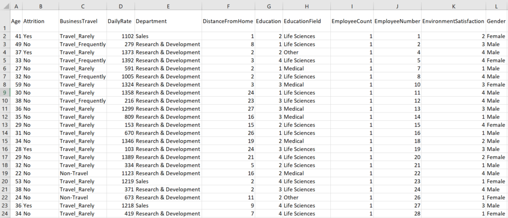 Introduction to ML.NET with Permutation Feature Importance - Developer Support