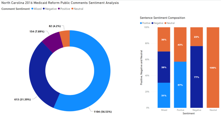Using Azure Cognitive Services Text Analytics API Version 3 Preview for ...