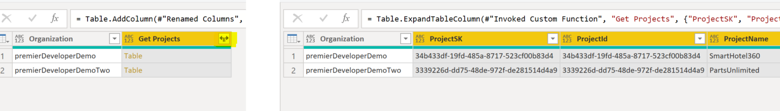 Azure Devops Cross Organization Reporting And Analysis Using Power Bi Developer Support