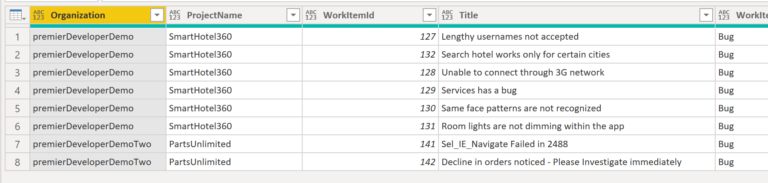 Azure Devops Cross Organization Reporting And Analysis Using Power Bi Developer Support
