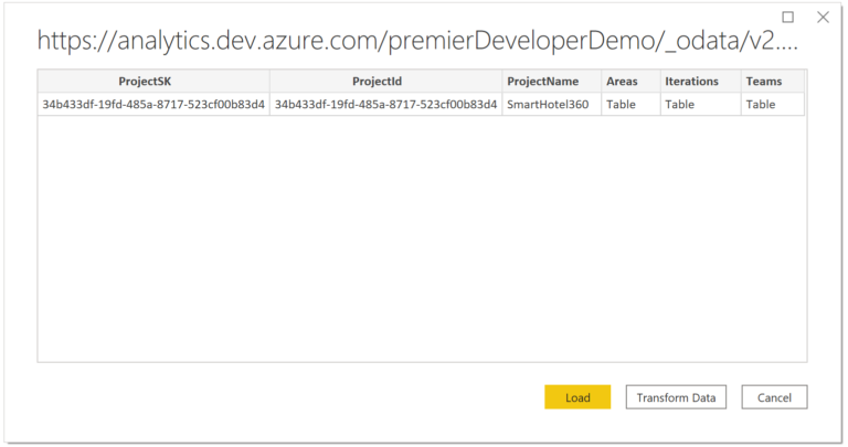 Azure DevOps Cross-Organization Reporting and Analysis using Power BI ...