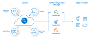 Control Access to Power Apps and Power Automate with Azure AD ...