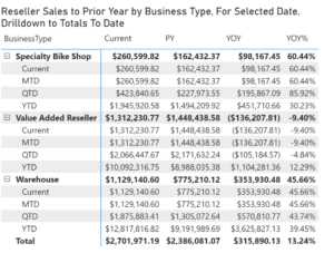 DAX Calculation Groups for Time Intelligence - Developer Support