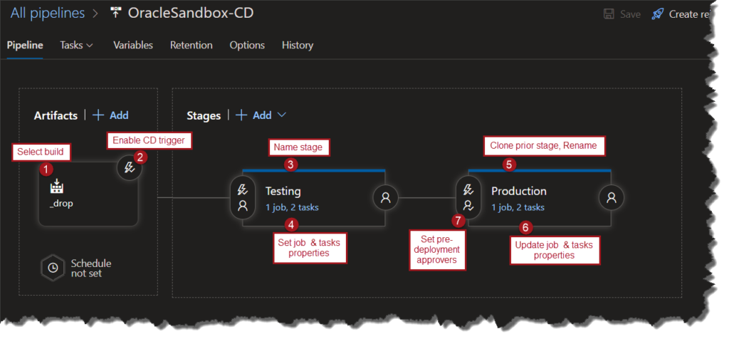 Using Azure DevOps Pipelines with Redgate to Automate Oracle Database Deployments - Developer ...