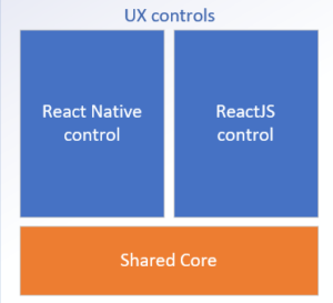 Scaling User experiences with Micro frontends - Developer Support