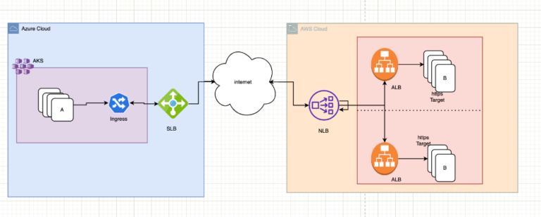 The Art of HTTP Connection Pooling: How to Optimize Your Connections for Peak Performance ...