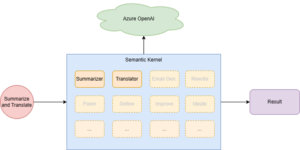 Using Planners in the SK Java Kernel | Semantic Kernel