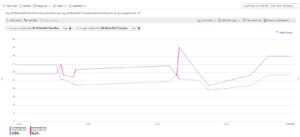 Unlock the Power of Telemetry in Semantic Kernel SDK | Semantic Kernel