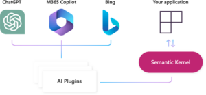 Skills to plugins: fully embracing the OpenAI plugin spec in Semantic ...