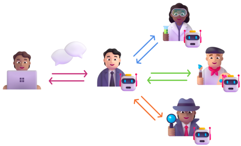 Openai Assistants A First Look Into Using Openai Assistants With Semantic Kernel Semantic Kernel 7094