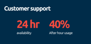 Customer Case Study: Visma Spcs Improves Customer Experience with Semantic Kernel | Semantic Kernel