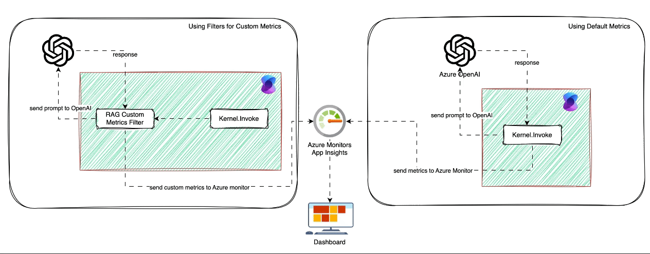 Step-by-Step Guide to Building a Powerful AI Monitoring Dashboard with ...