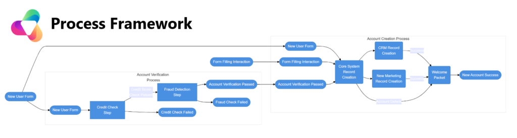 Semantic Kernel Roadmap H1 2025: Accelerating Agents, Processes, and Integration | Semantic Kernel