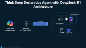 Guest Blog: Let your Copilot Declarative Agent think deep with DeepSeek-R1 | Semantic Kernel
