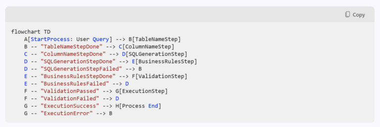 Guest Blog: Bridging Business and Technology: Transforming Natural Language Queries into SQL ...
