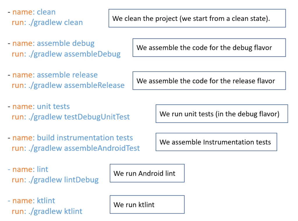 Ensuring code quality with CI/CD - Surface Duo Blog