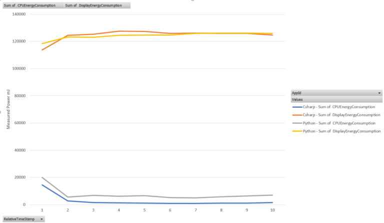 Does the Language You Choose Change the Carbon Impact of Client UI Apps ...