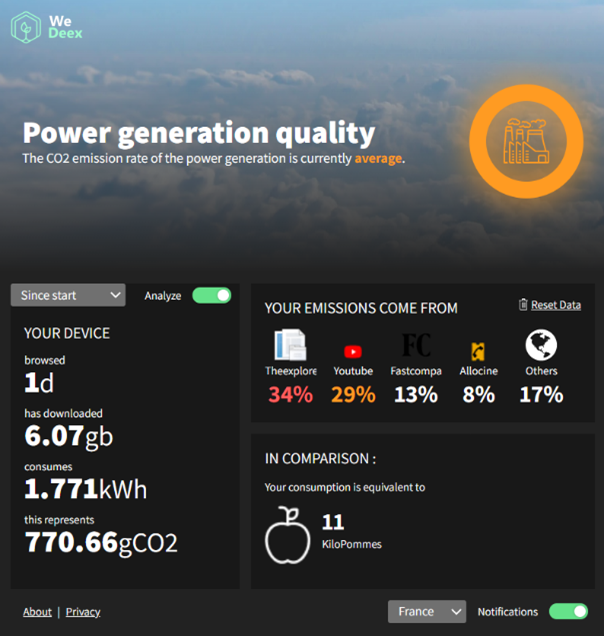 Measuring the carbon impact of web browsing - Sustainable Software