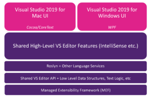 Visual Studio for Mac: Top Features of the New Editor - Visual Studio Blog