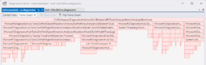 Improving Visual Studio performance with the new Instrumentation Tool ...