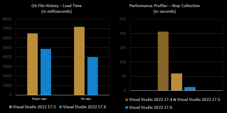 Visual Studio 2022 - 17.6 Now Available - Visual Studio Blog