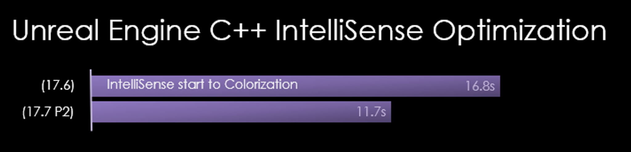 Visual Studio 2022 17.7 Preview 2 is here! - Visual Studio Blog