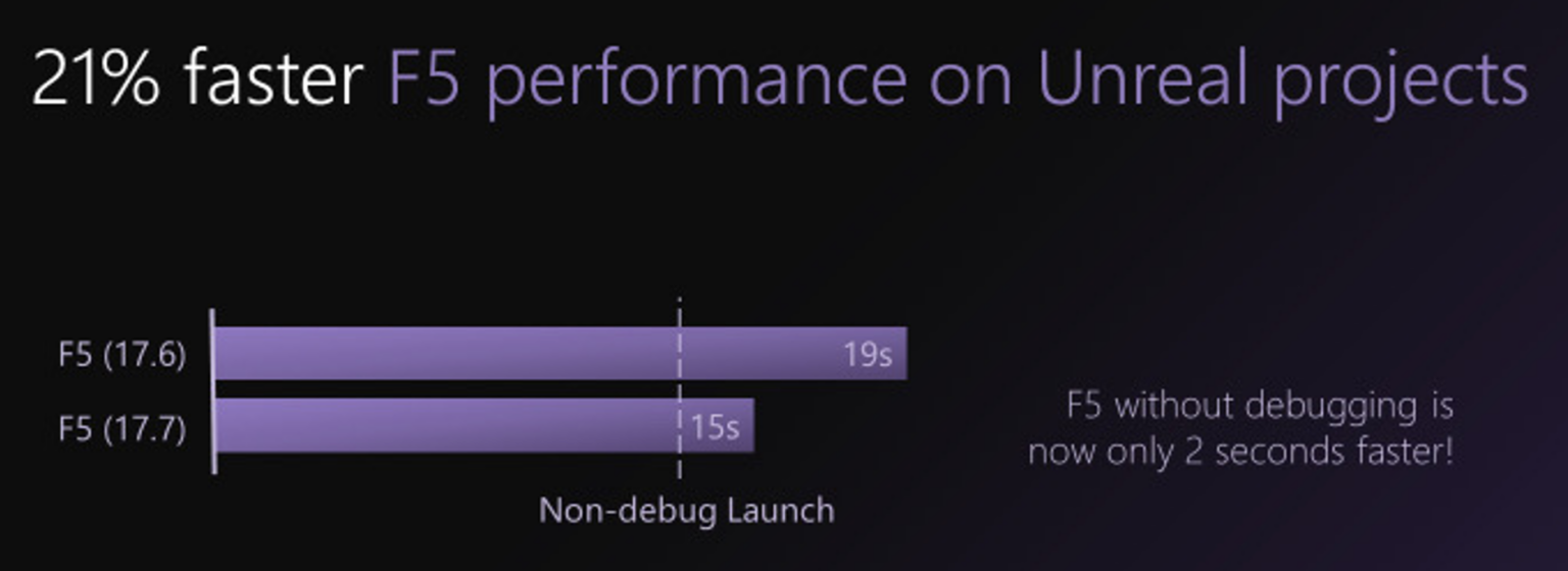 Visual Studio 2022 17.7 Preview 2 is here! - Visual Studio Blog