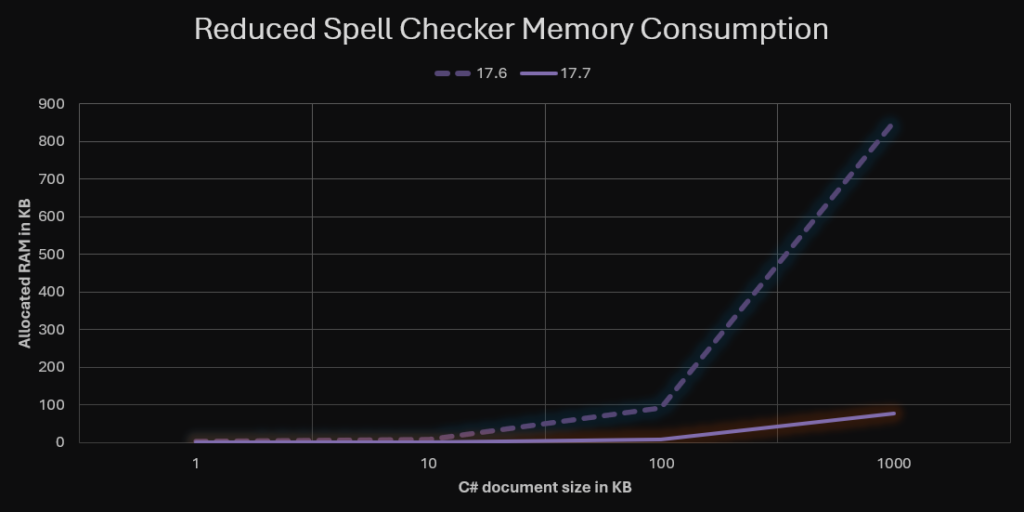 Visual Studio 2022 17 7 Performance Enhancements Visual Studio Blog