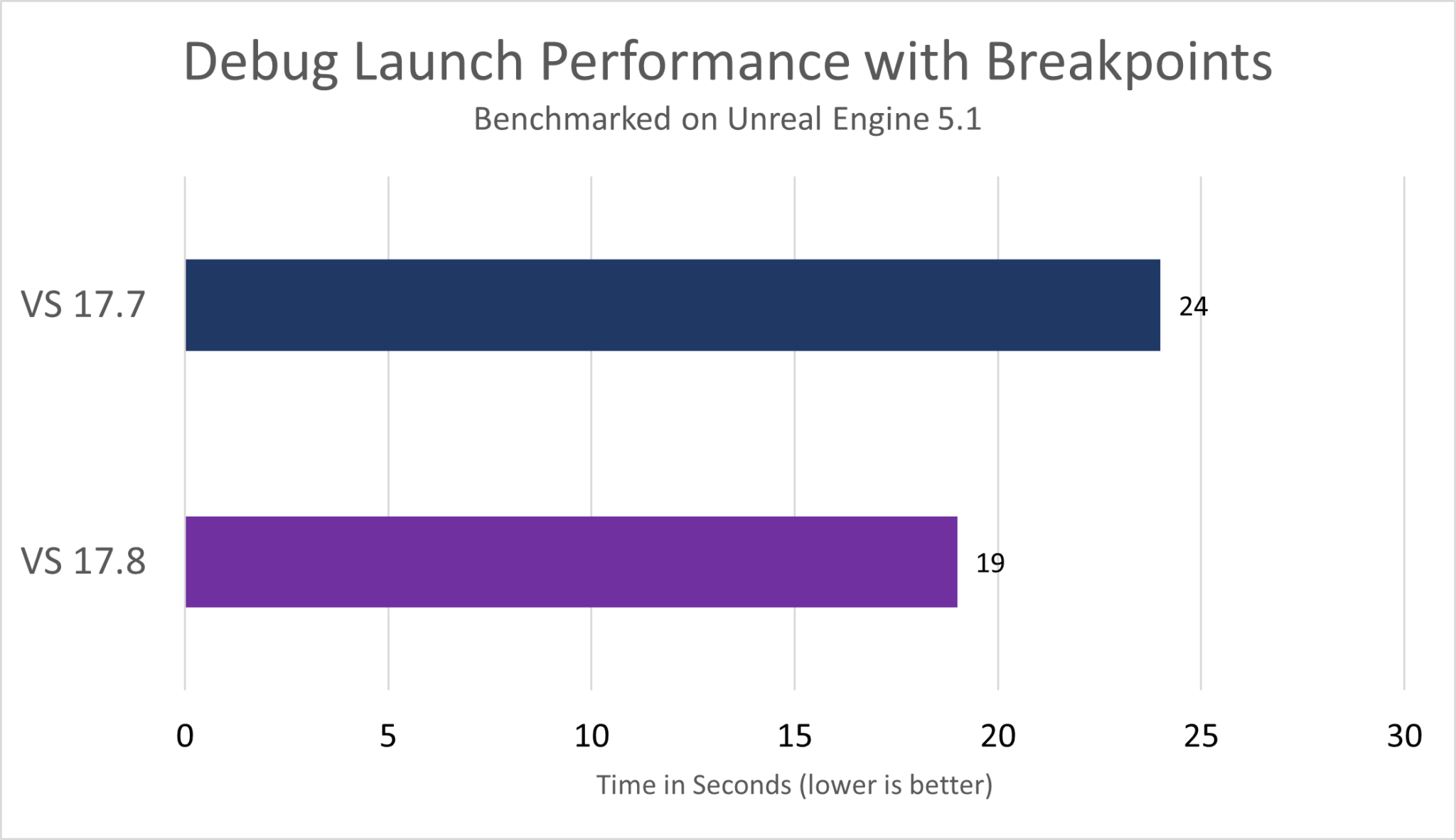 A Year of C++ Improvements in Visual Studio - Visual Studio Blog