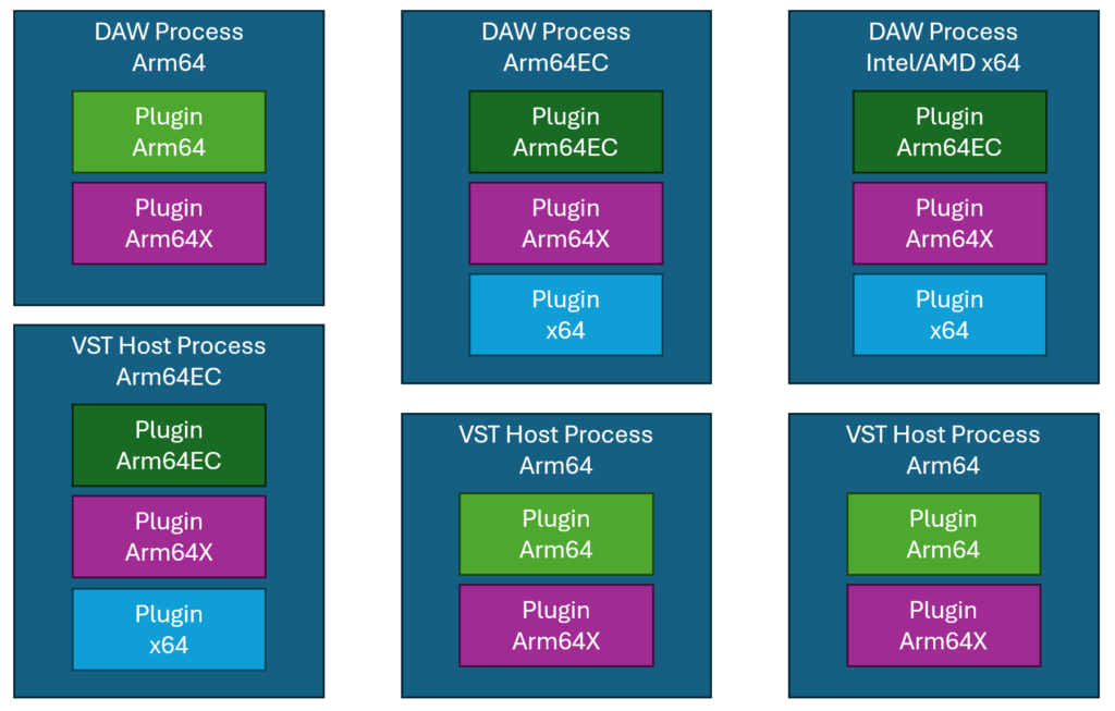Which compilation target should I pick for my Arm64 music apps, ASIO components, and plugins ...