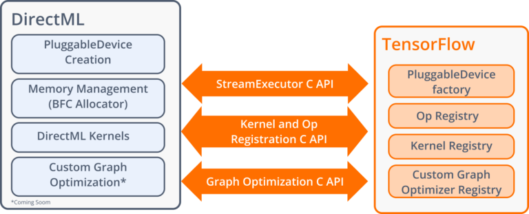 Directml Plugin For Tensorflow 2 Is Here Windows Ai Platform