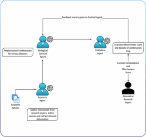 Designing Multi-Agent Intelligence - Microsoft for Developers