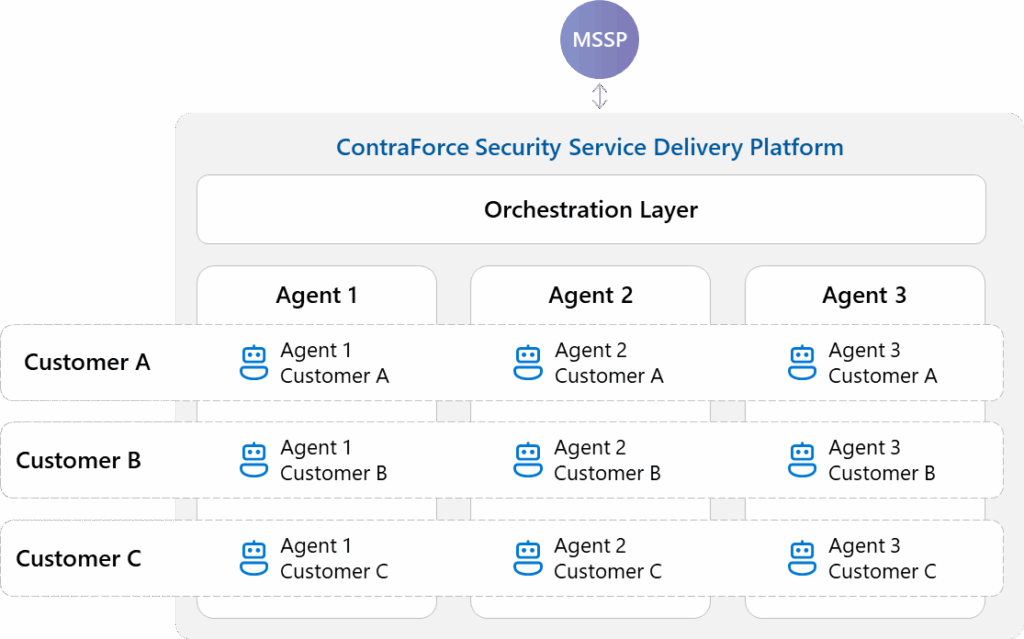 Designing Multi-Agent Intelligence - Microsoft for Developers
