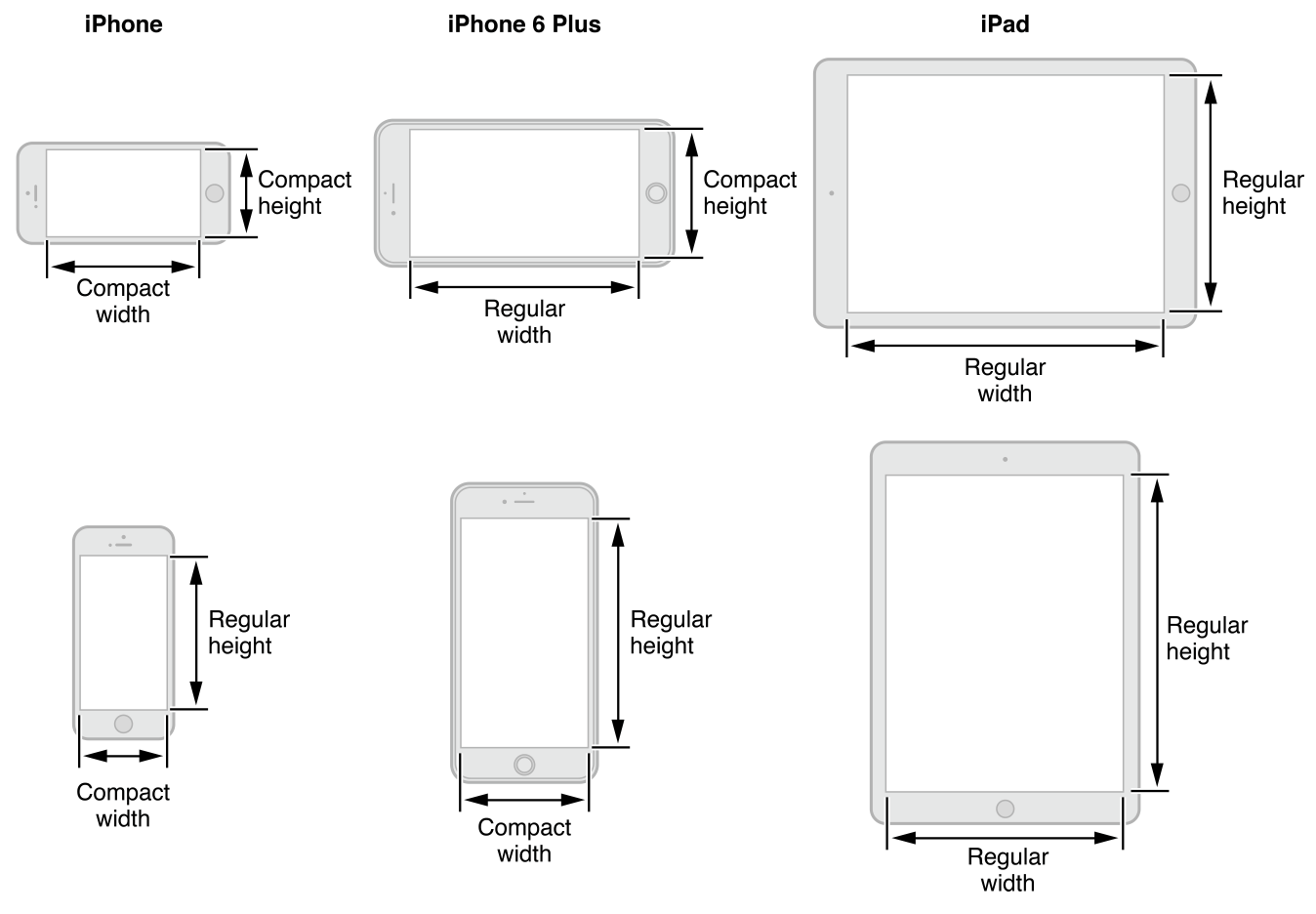 Auto Layout 101 Building Beautiful Dynamic UIs For All Devices Auto Layout 101 Building Beautiful Dynamic UIs For All Devices