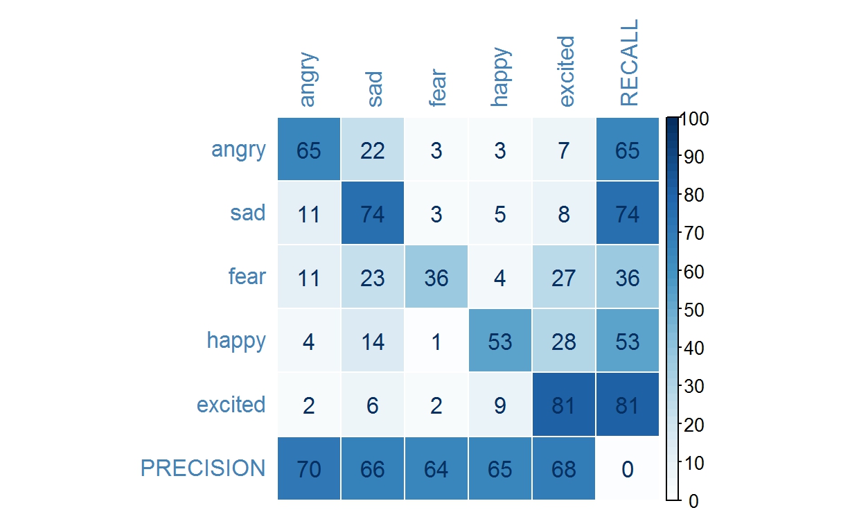 comparing-results-delivered-by-logistic-regression-and-a-neural-network