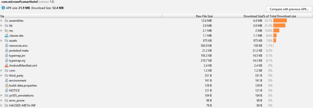 Shrinking The Size Of You Android App Xamarin Blog 